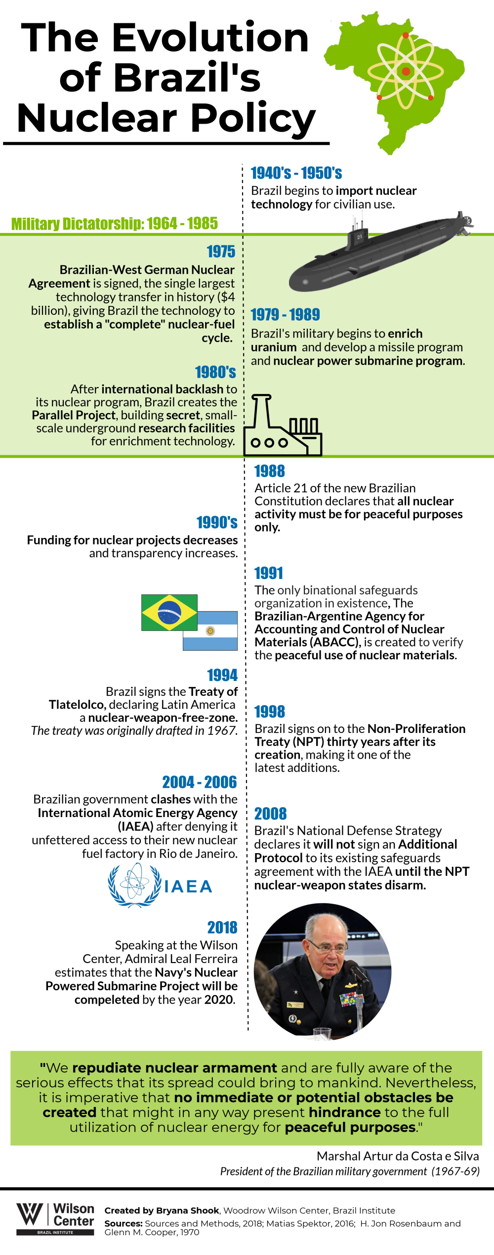 The Evolution of Brazil's Nuclear Policy | Wilson Center