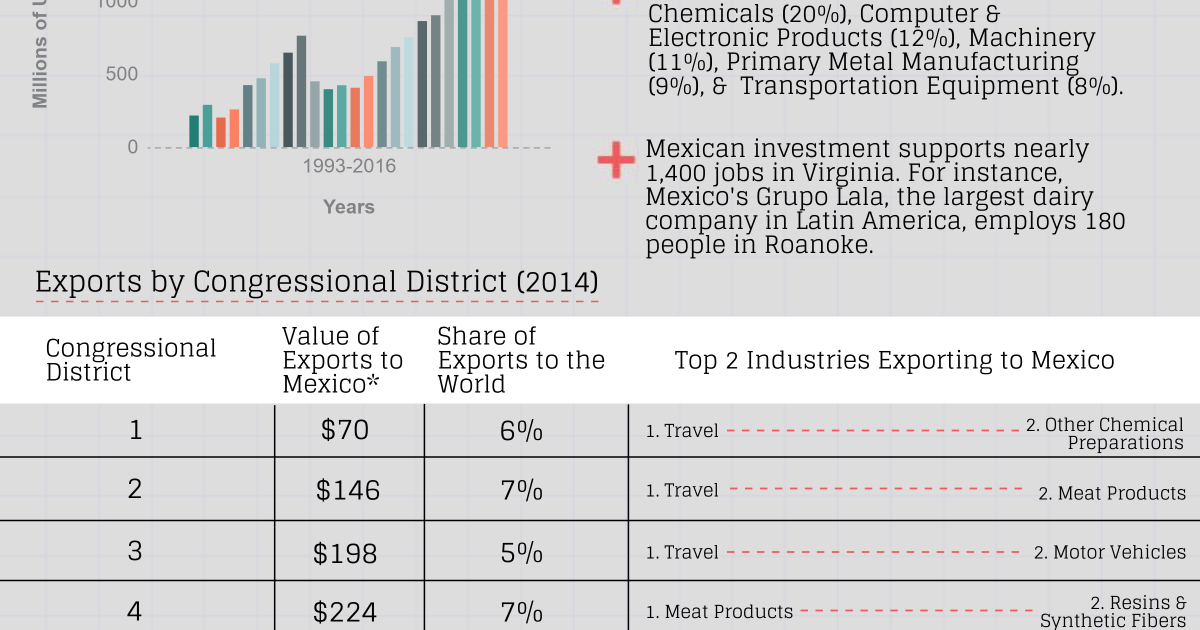 Growing Together: Virginia | Wilson Center